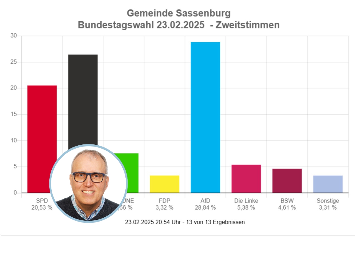 BTW 2025 - AfD stärkste Partei bei den Zweitstimmen - B.I.G.-Sassenburg